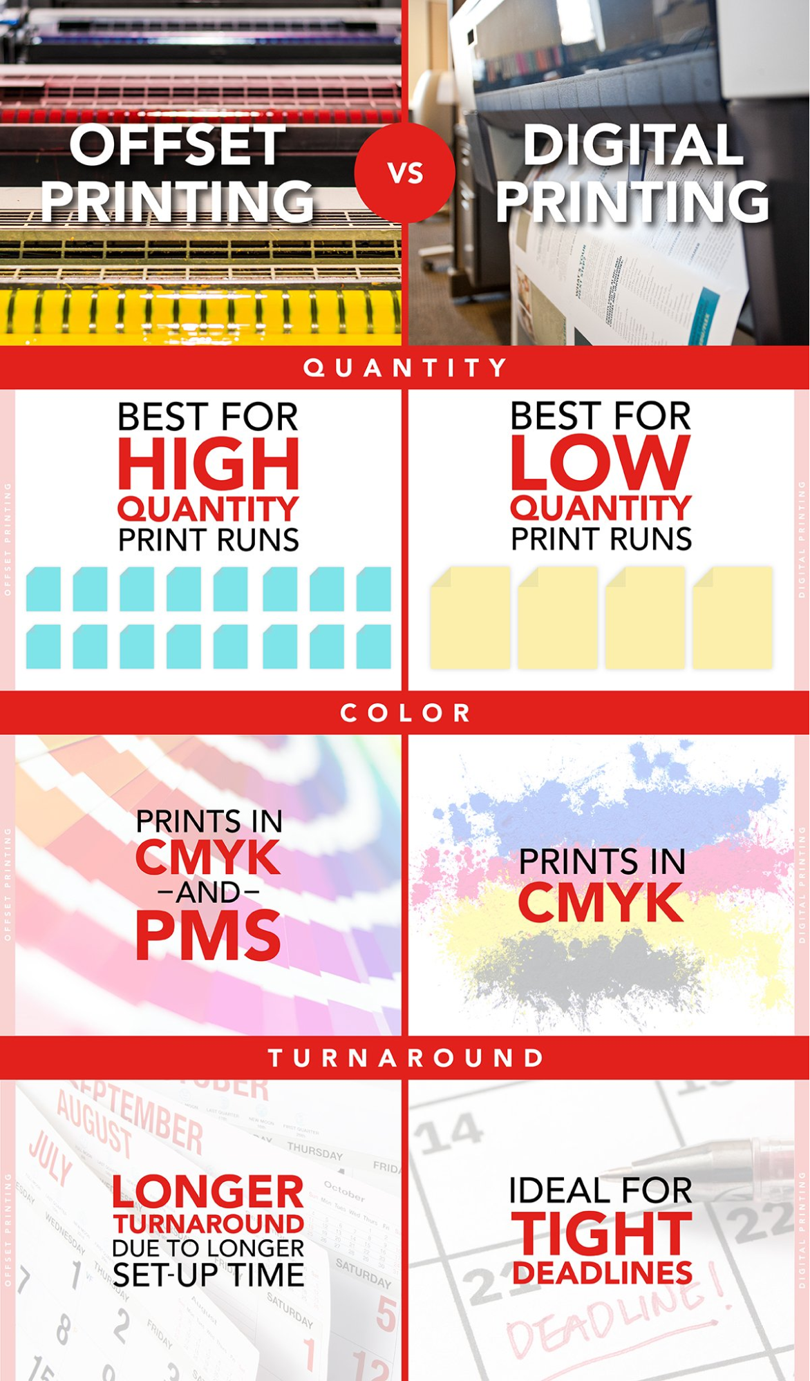 Offset vs Digital Printing: Which Is Better for Your Business in 2024/ ...